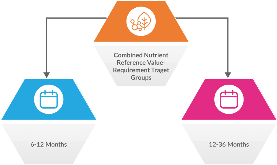 Navigating FSSAI (Nutra) Direction: Food for Special Dietary Use